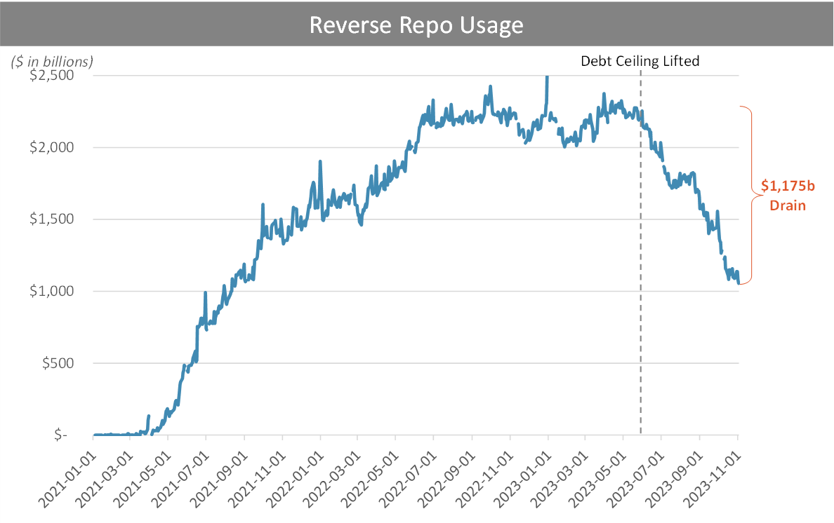 Repo to the Rescue - The Last Bear Standing
