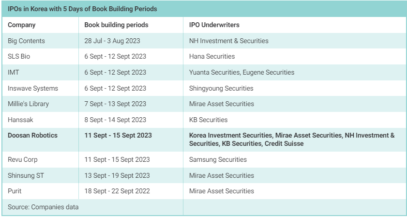 Changes to a Points Based System for IPO Subscriptions in Korea