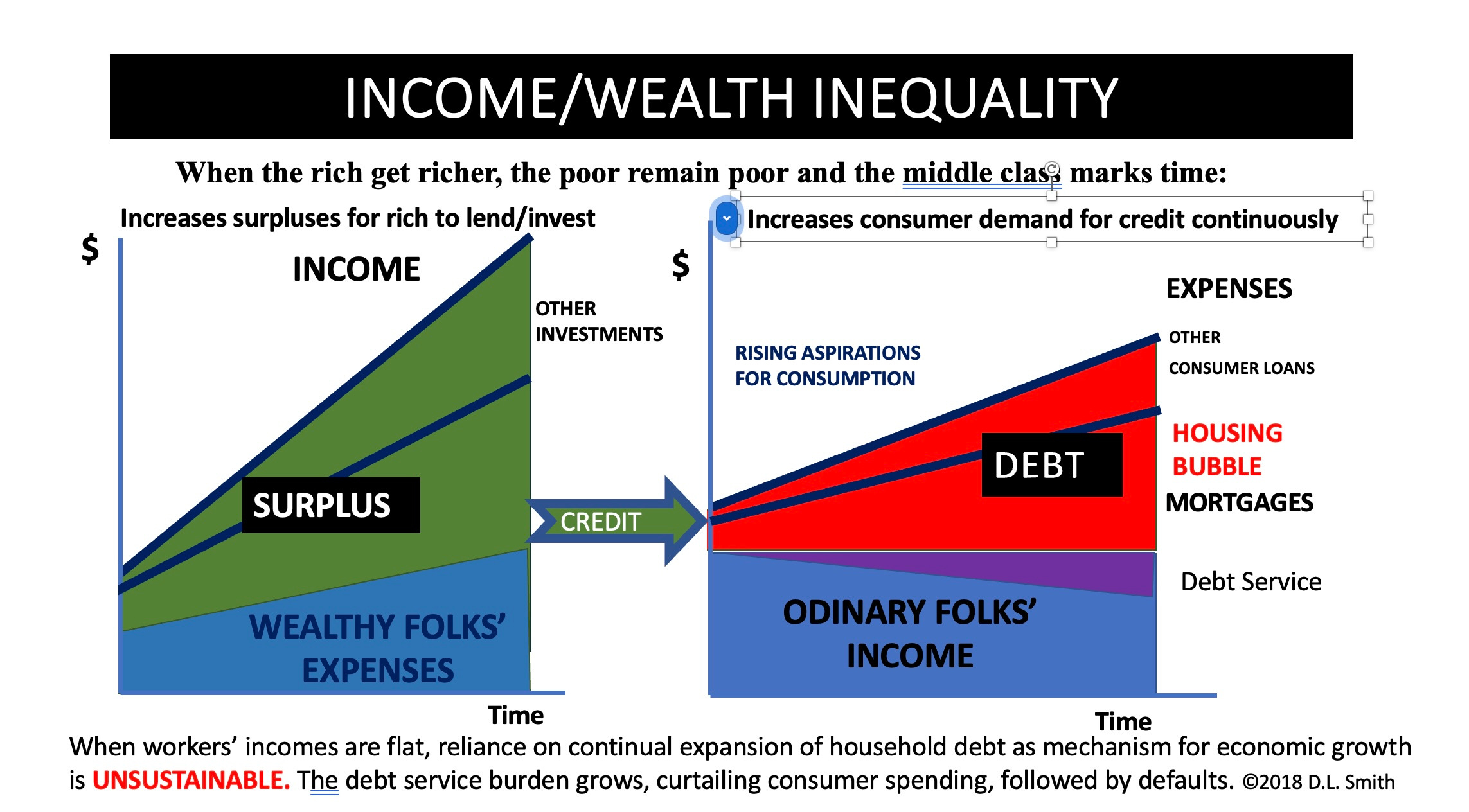 THE UPSIDE OF THE DOWNSIDE - PART IIIA
