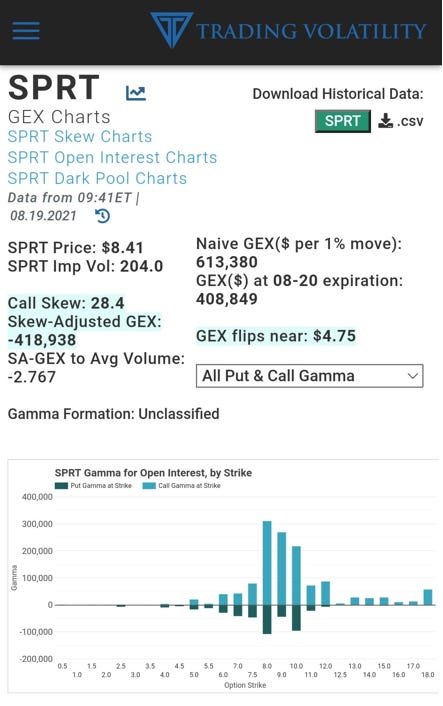 Volatility & Gamma Report - Issue #4