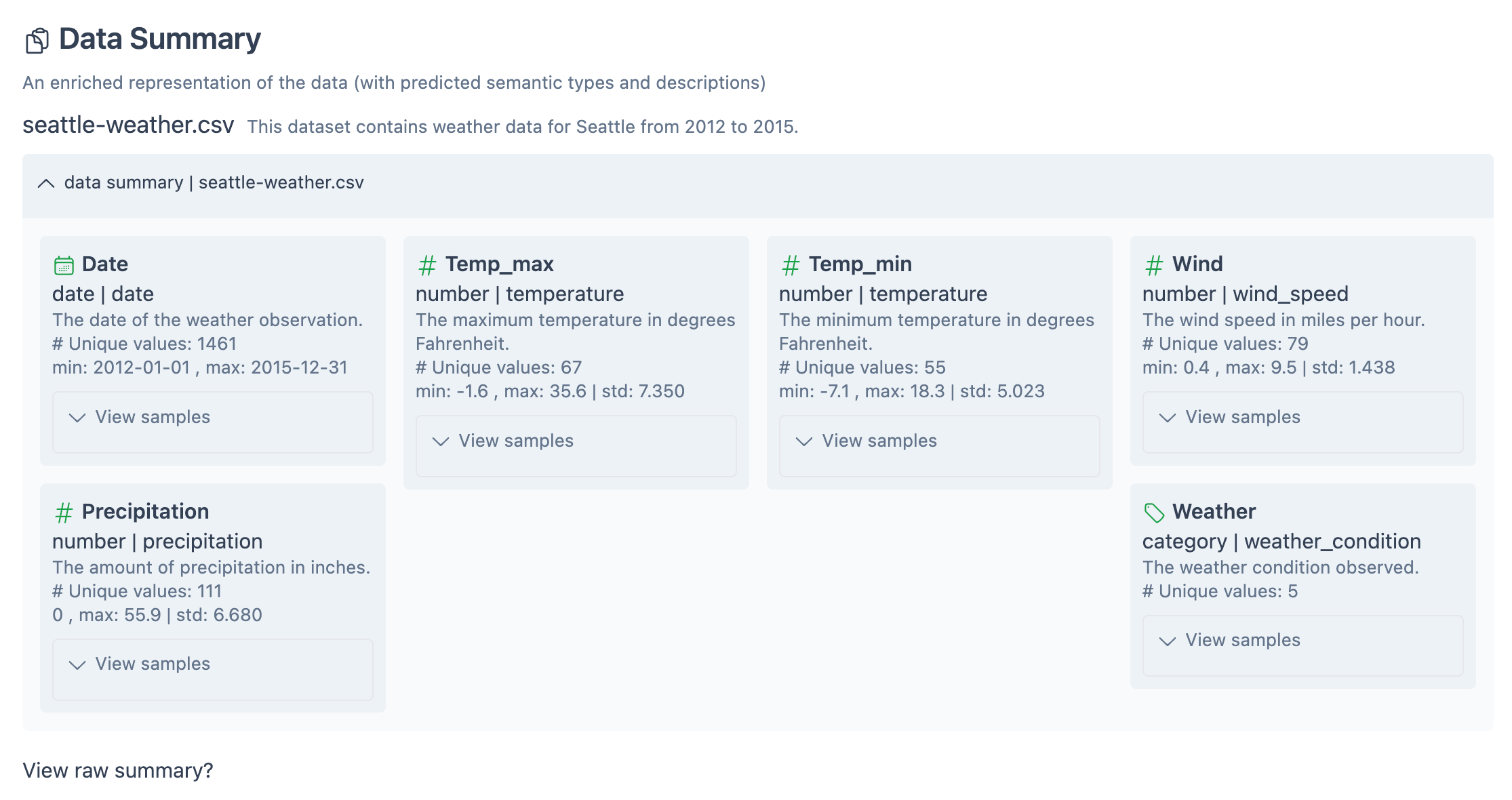 How to Generate Visualizations with Large Language Models (ChatGPT, GPT4)
