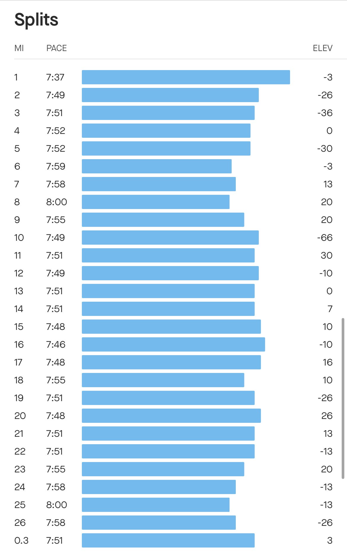 Negative Splits vs Steady Pace - BowTiedRunner
