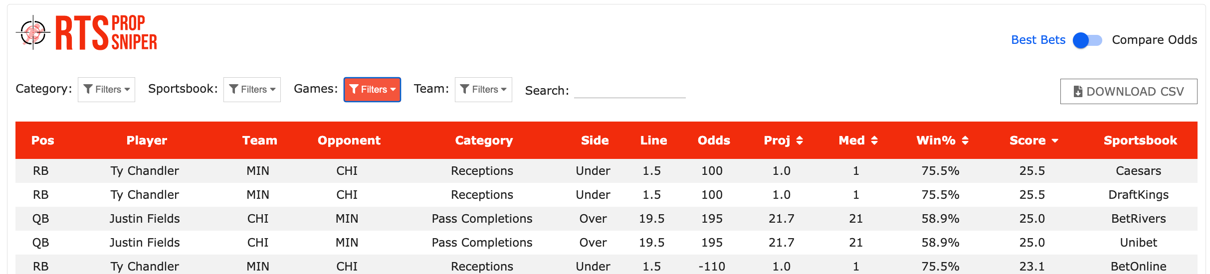 Week 13 Injuries, MNF Props, Week 12 Team by Team Notes, Recap