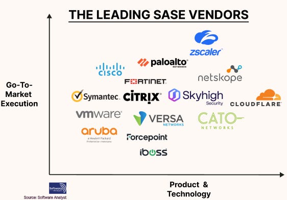 Palo Alto Networks, the consolidator in cybersecurity