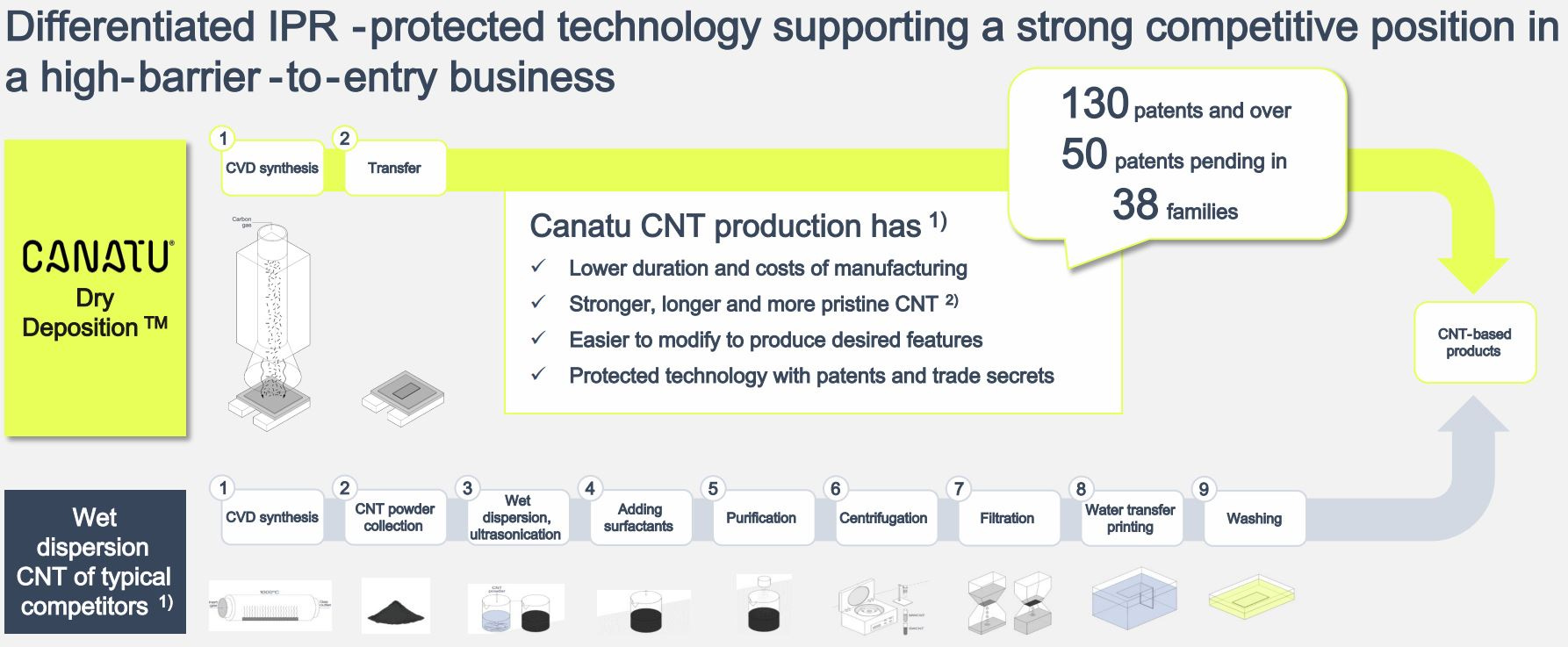 Carbon Nanotube (CNT) – The Next Big Thing for EUV Pellicle?