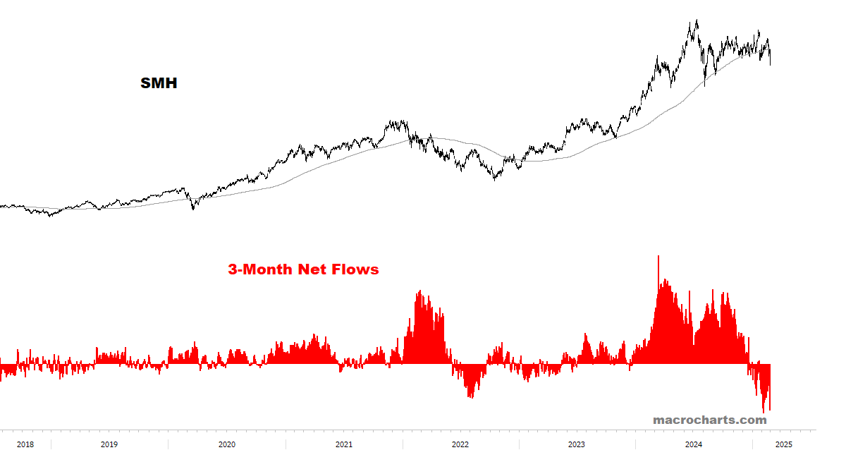 Global Markets – Weekly Review 44 - Macro Charts