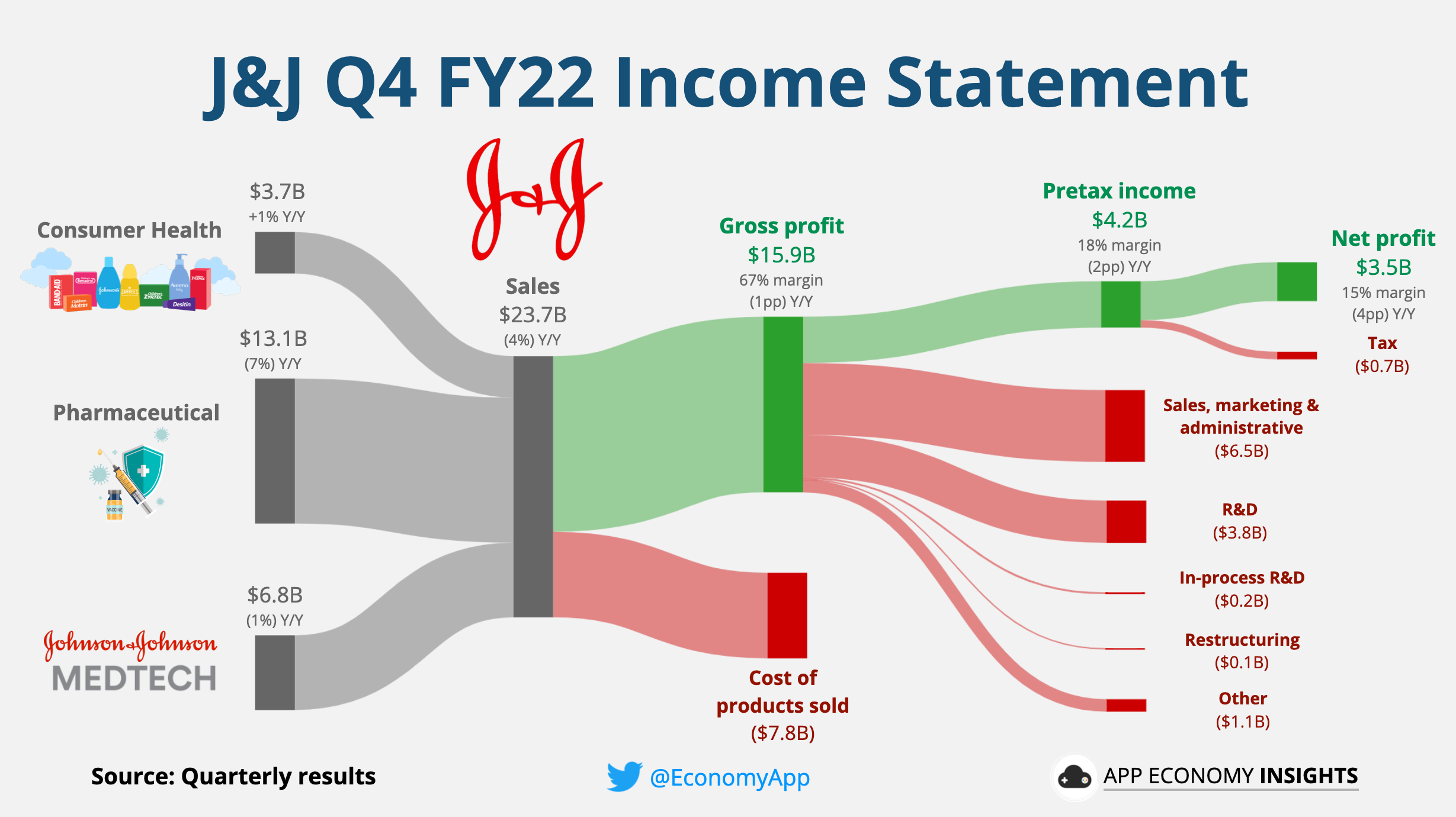 🏰 The Art of Spotting Economic Moats