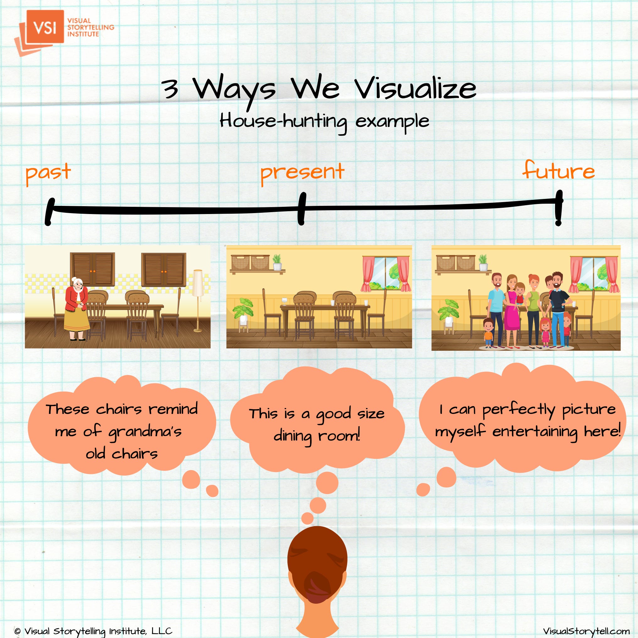 How To Craft A Time Travel Story - by Shlomi Ron