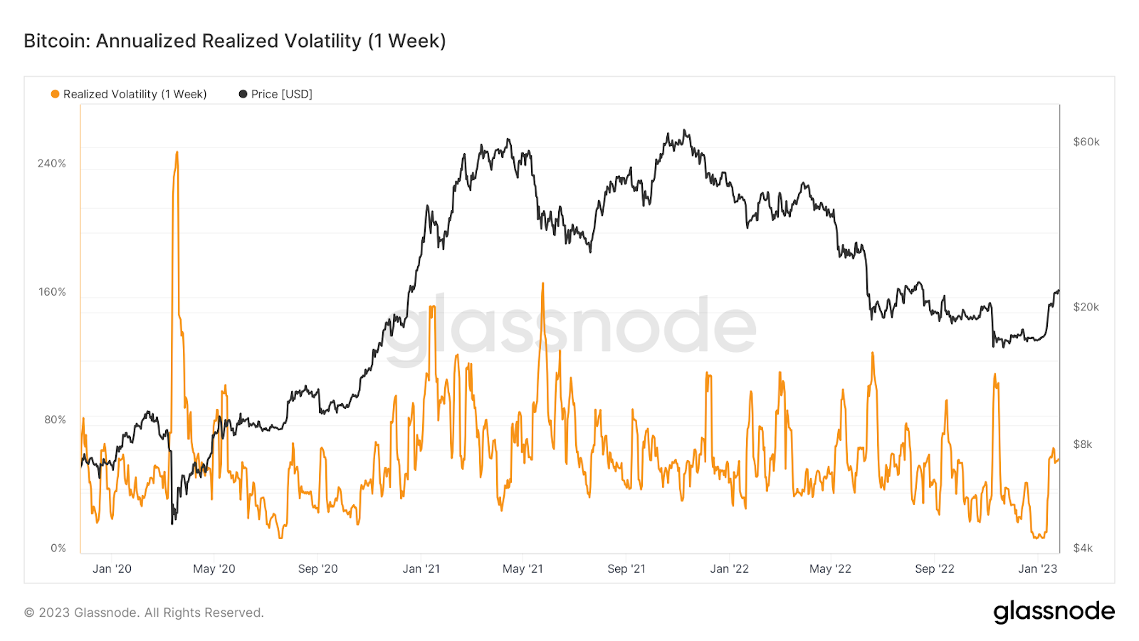 Blockware Intelligence Newsletter: Week 72