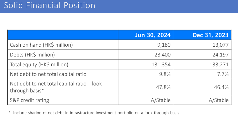 CK Infrastructure listing in London: valuation & comparison
