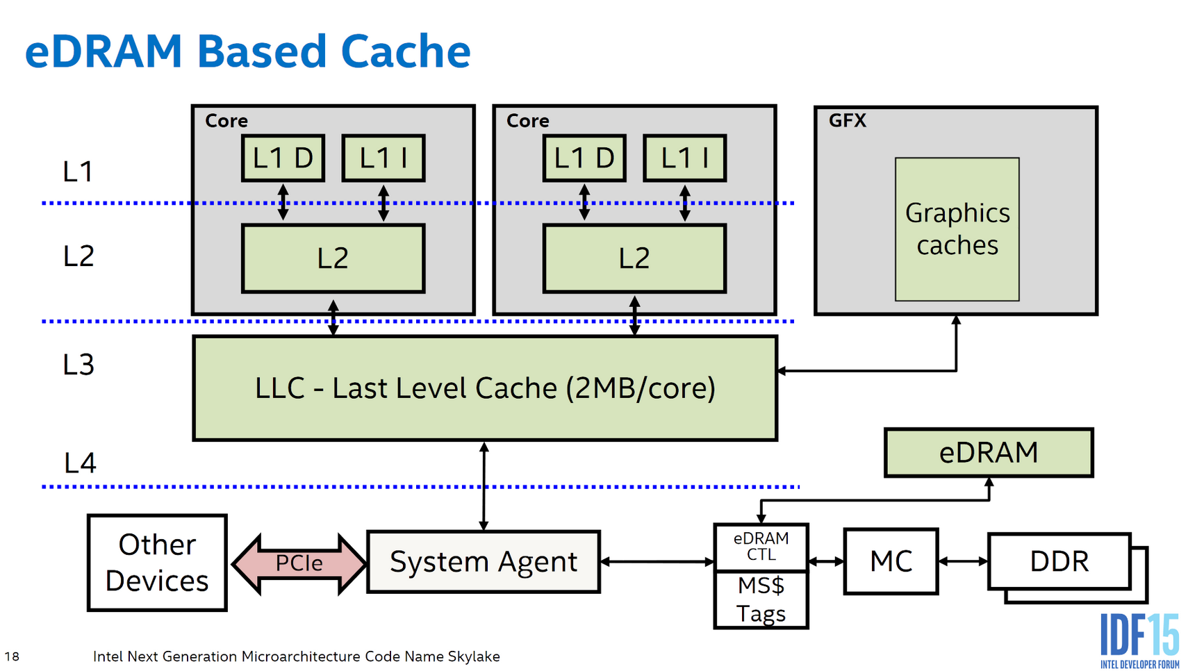 Broadwell’s eDRAM: VCache before VCache was Cool