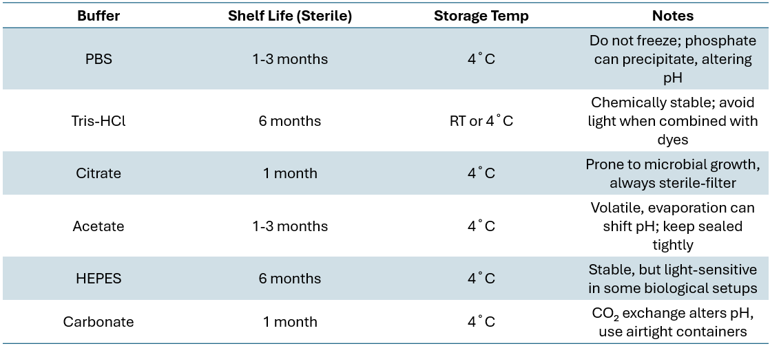 The Hidden Discipline of Reagents - by Daniel Carroll