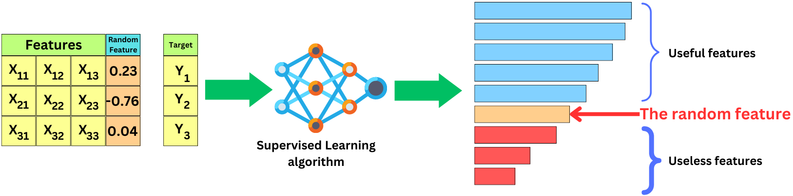 Deep Dive: 3 Techniques to take your Machine Learning Model Development ...