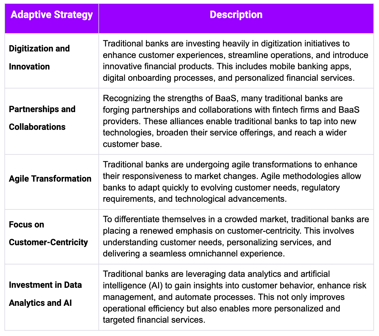 Deep Dive: Beyond the Basics of Banking as a Service (BaaS)