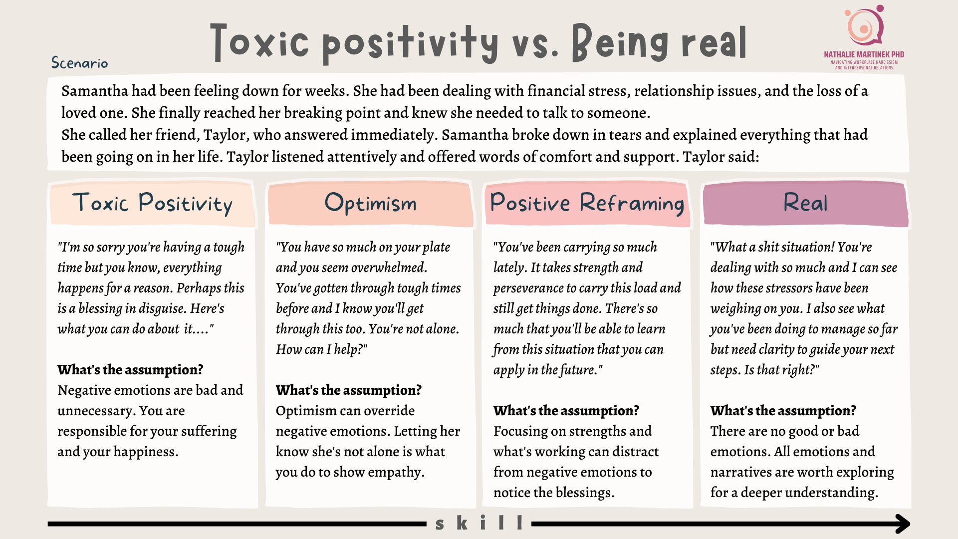 The power of being real over being positive
