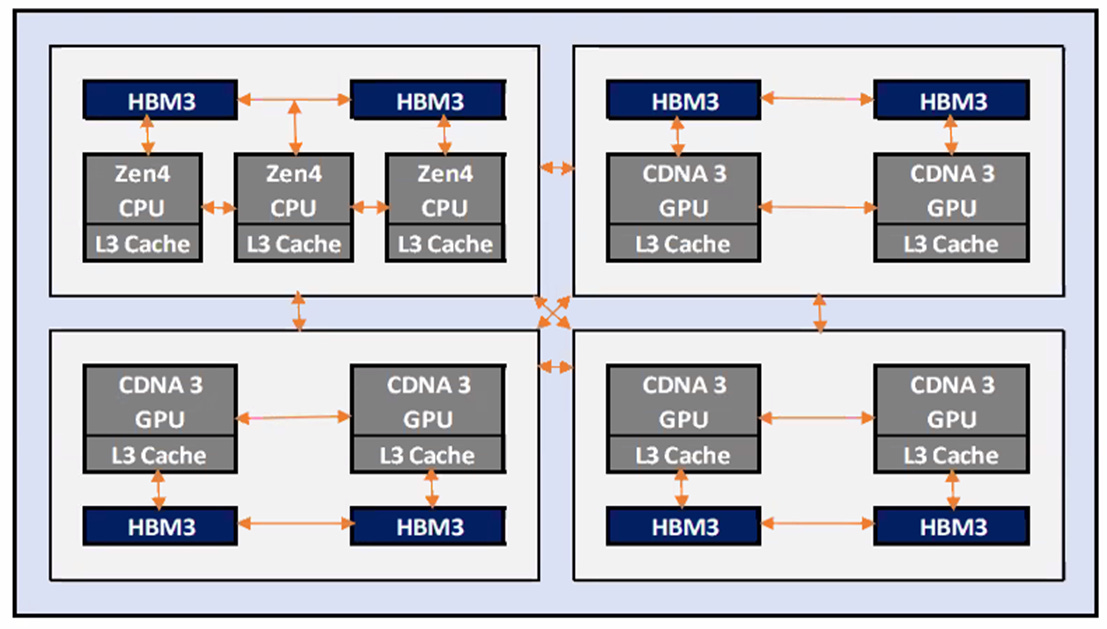BESI (BESI NA) -- Where is Hybrid Bonding Used? - by AYZ