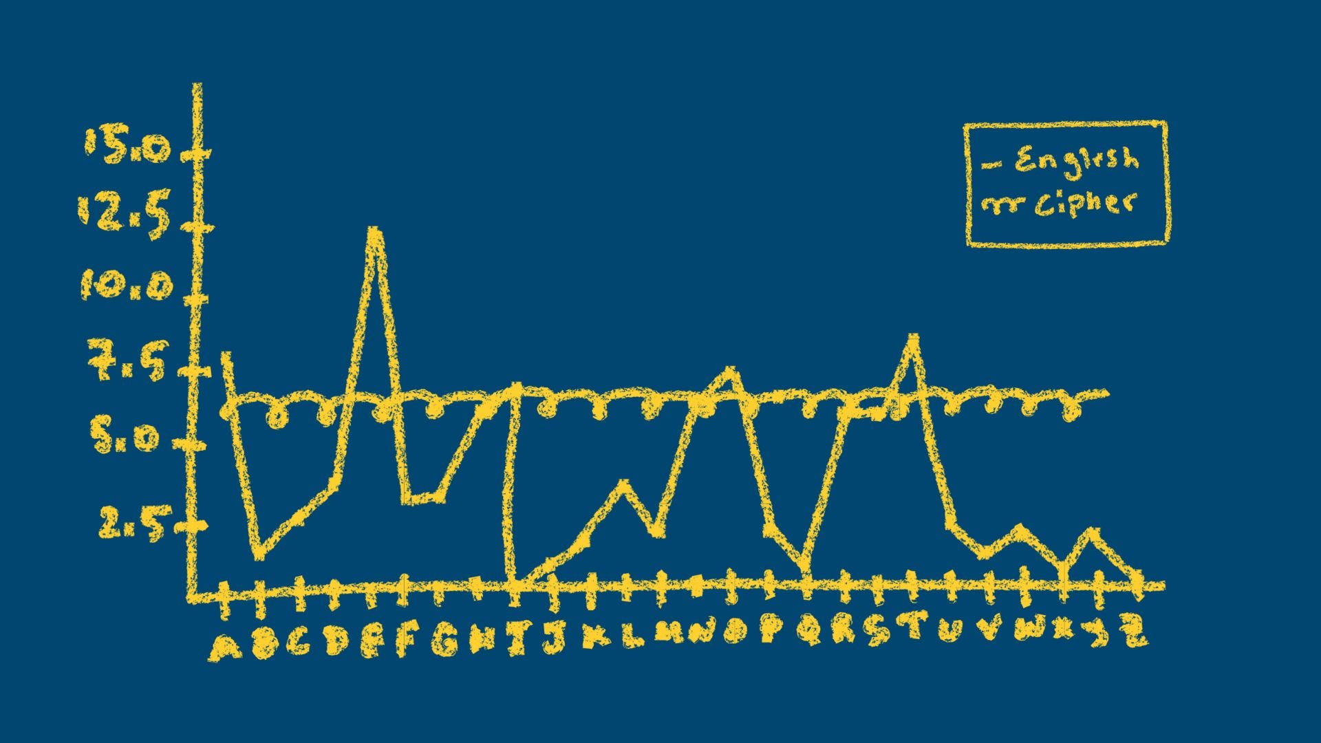 Wait but ... how does cryptography work? - by Niloo Ravaei