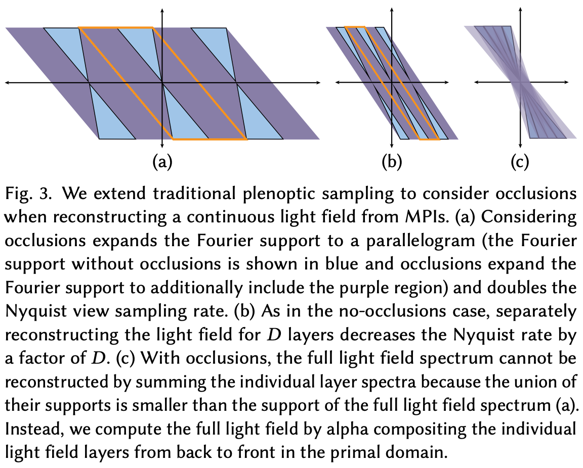 Local Light Field Fusion - by Cameron R. Wolfe, Ph.D.