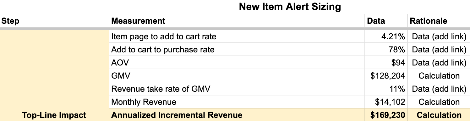 An Advanced Guide to Impact Sizing - by Aakash Gupta