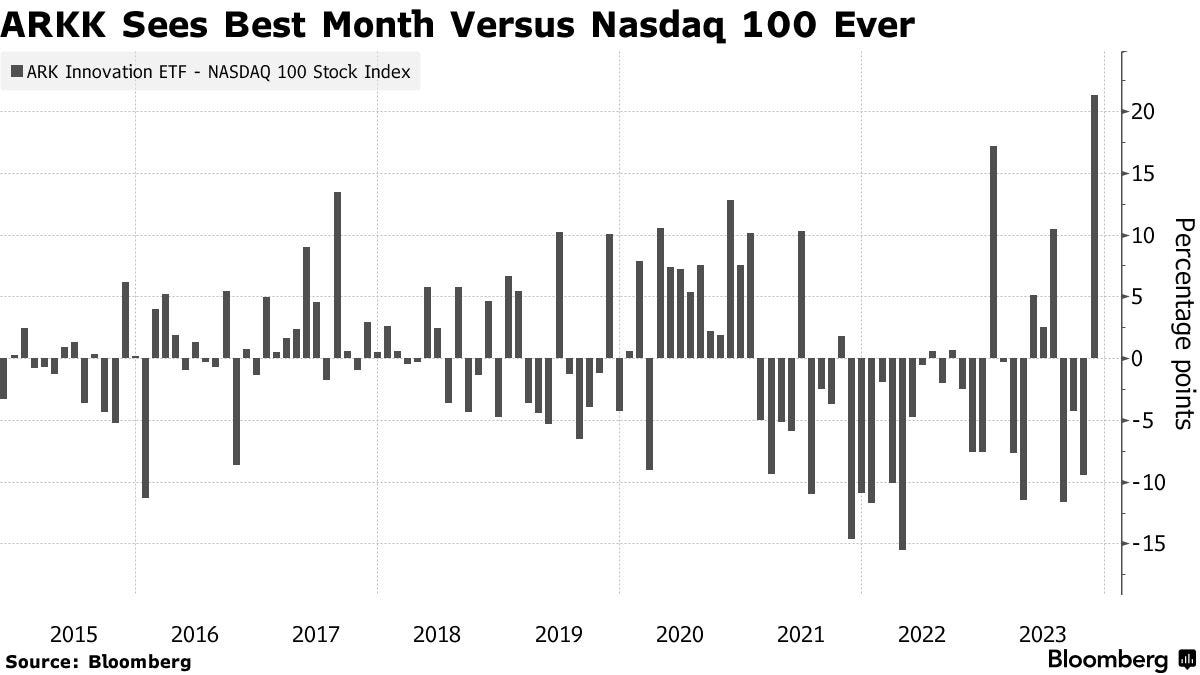 Daily Charts - Gold ATH 🪙 - by Andrew Sarna