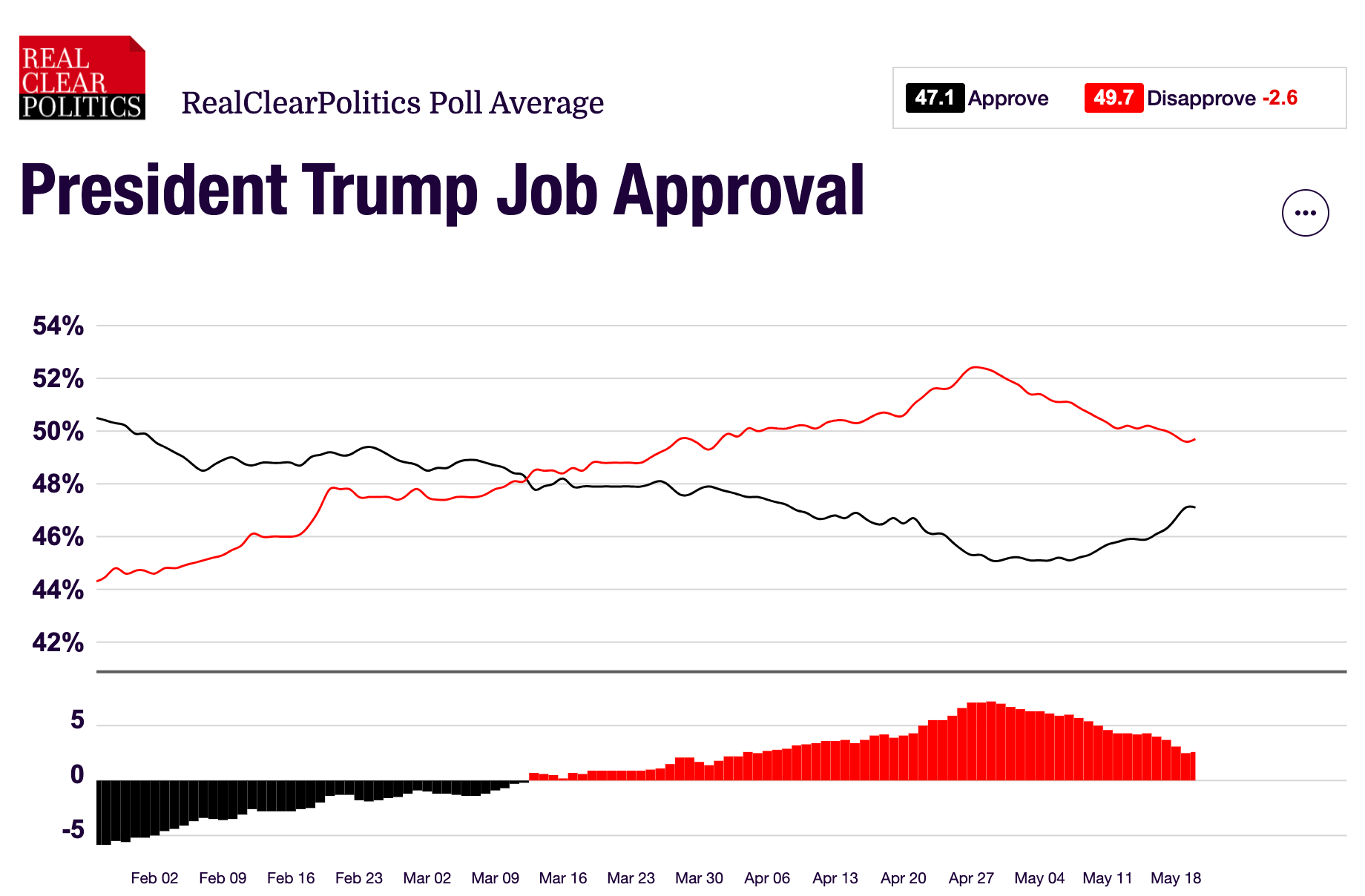 Trump's Poll Bounce, NY State Conservative Streak, and Why He Won