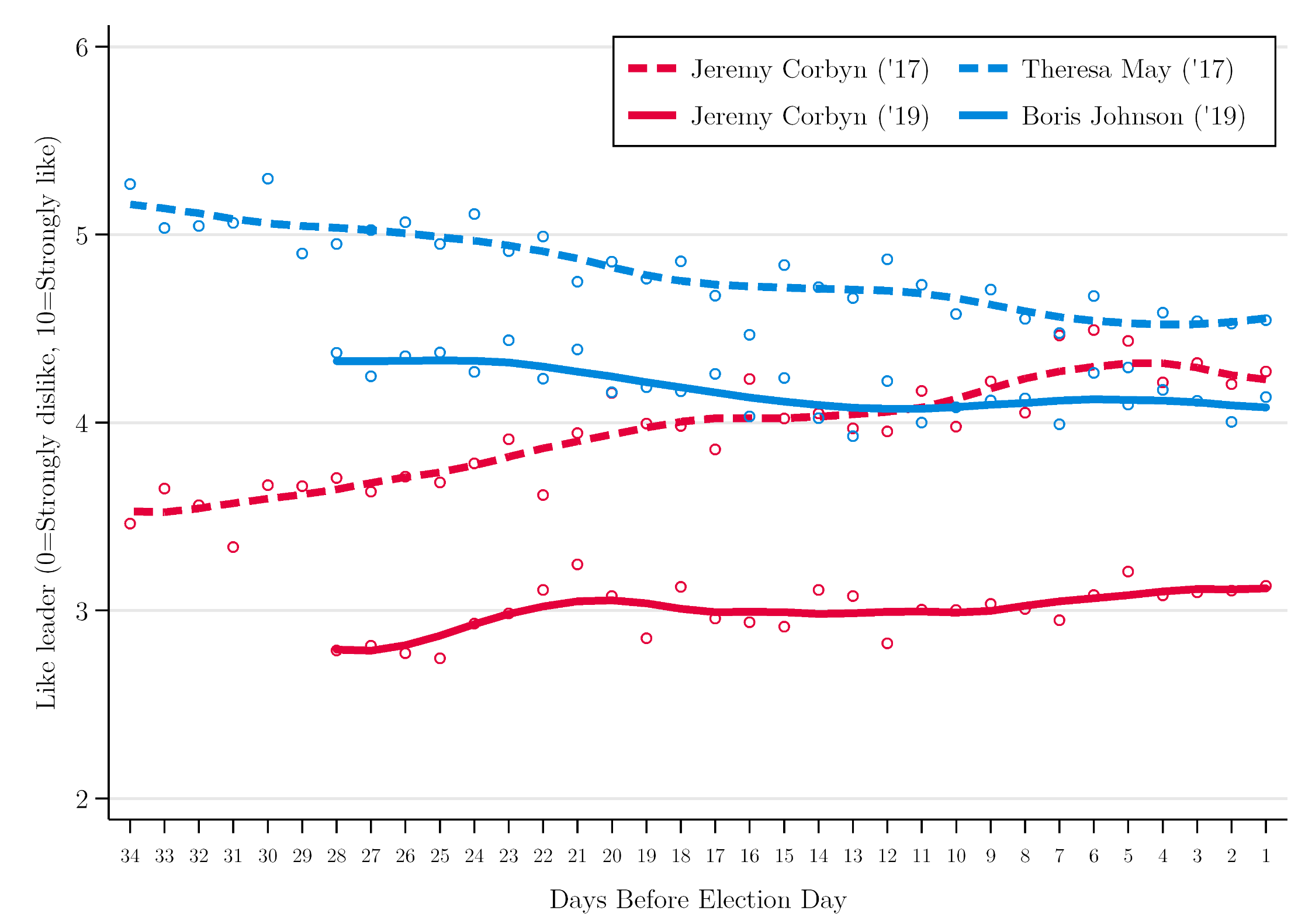Boris Johnson is not as popular as (some) people (still) seem to think...