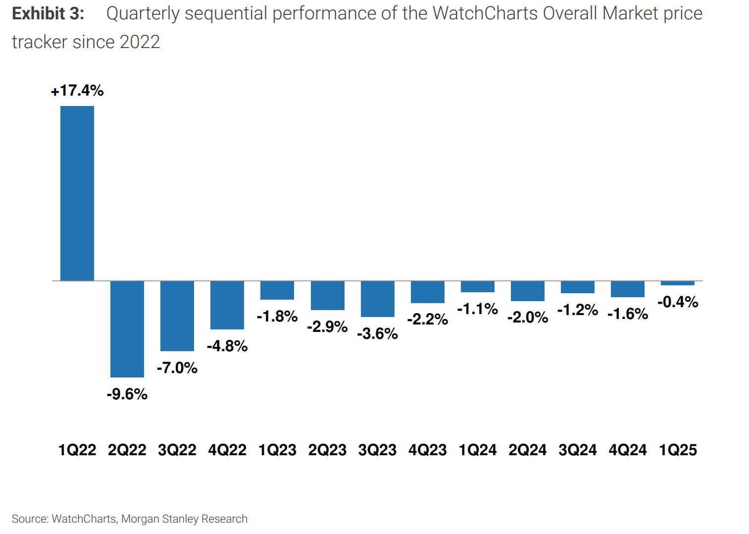 Morgan Stanley's Q1 2025 Swiss Watch Market Report
