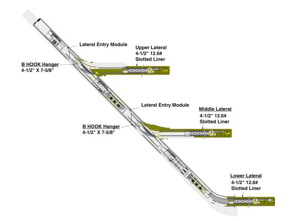 Field Notes: multilateral wells