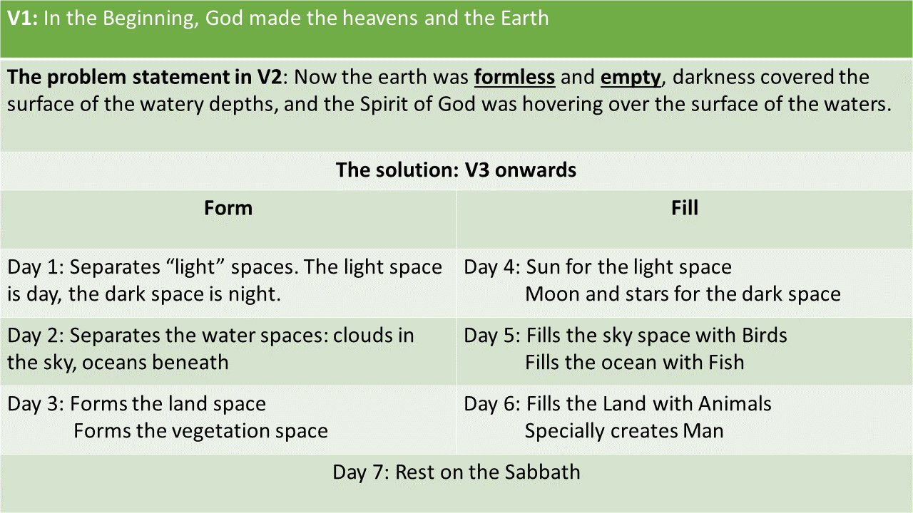 Chapter 1: The Creation - by Chris Pretorius