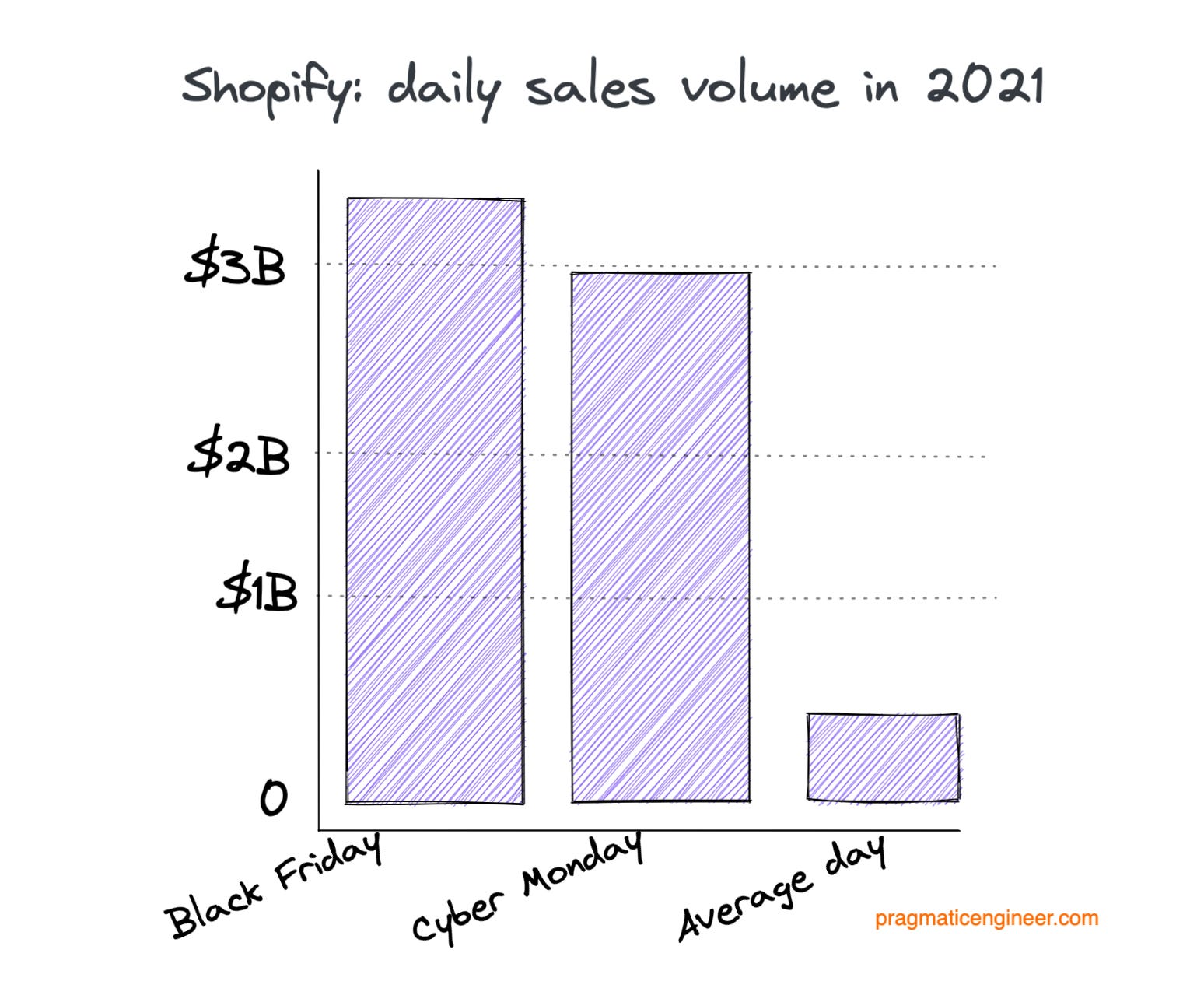 Code Deployment Freezes: Part 2 - by Gergely Orosz
