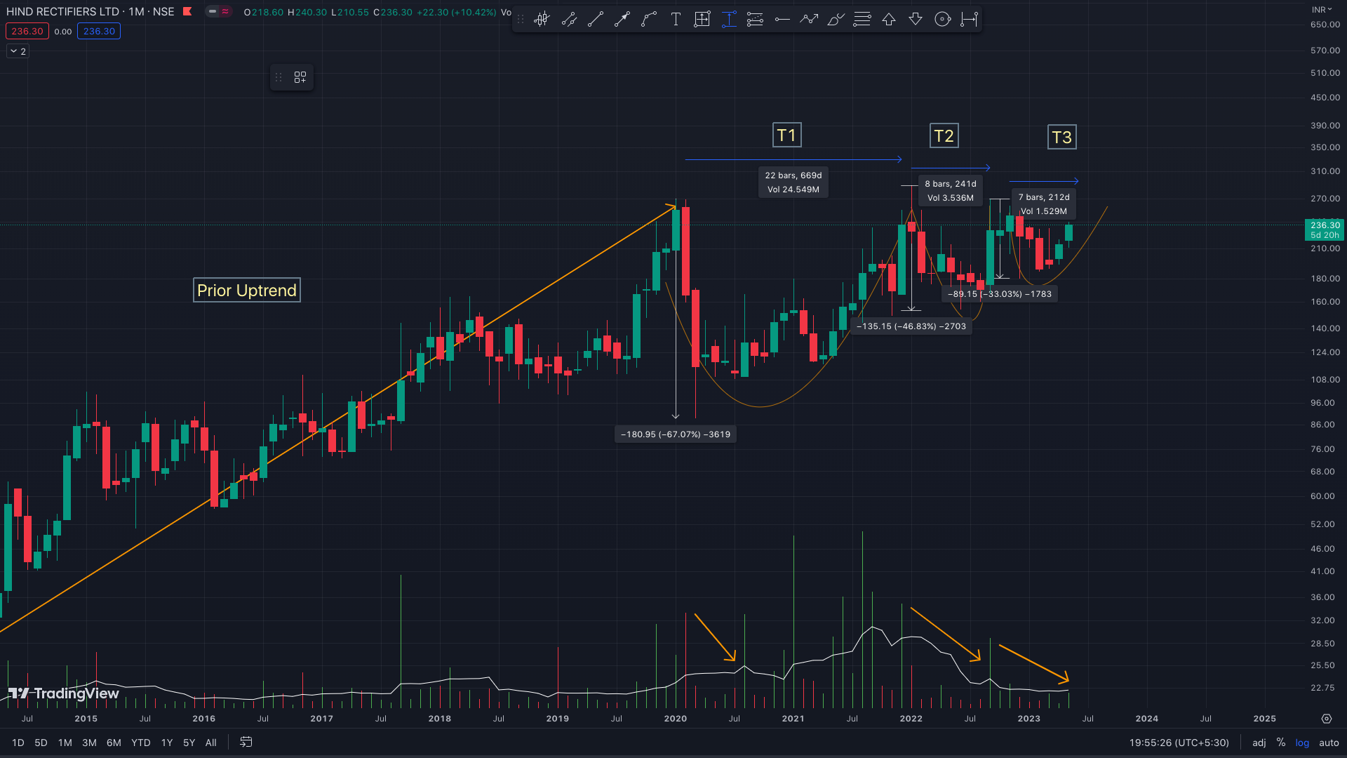 What Really is a VCP pattern? - by Sakatas Homma