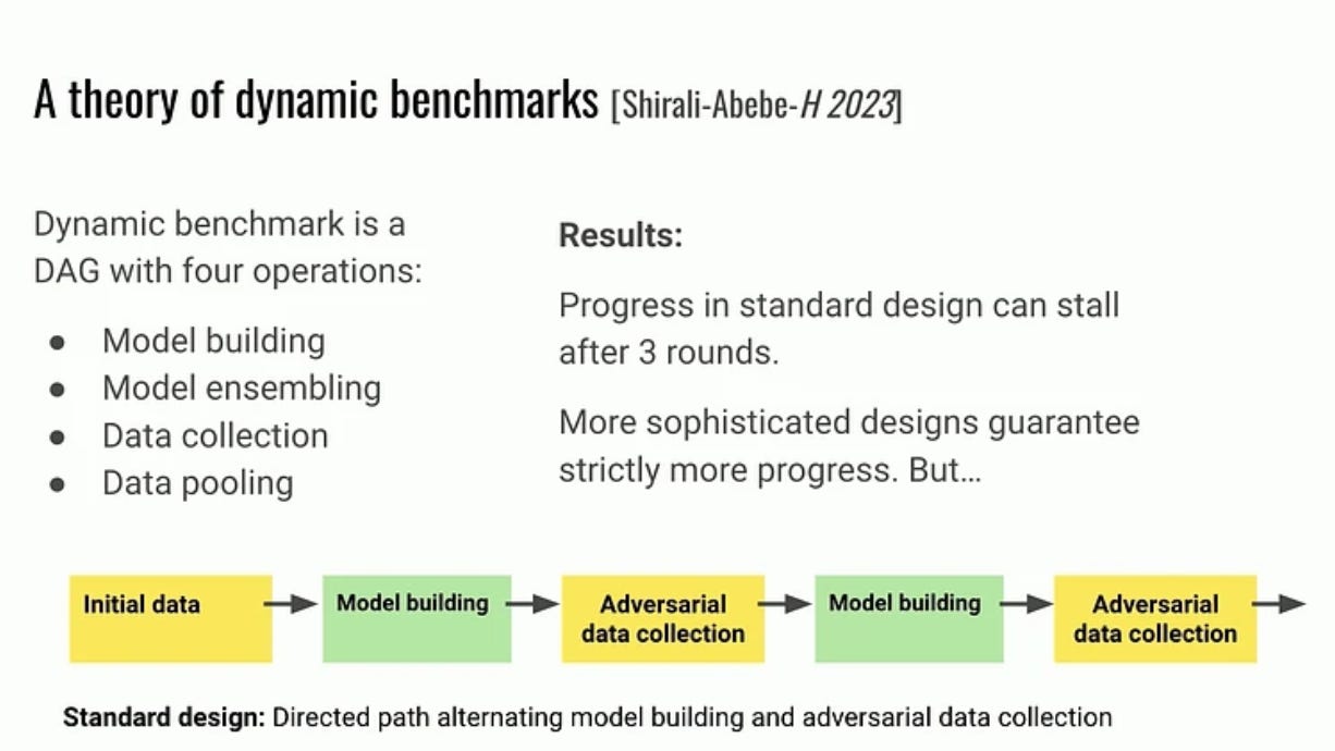 ICLR 2024 — Best Papers & Talks (Benchmarks, Reasoning & Agents) — ft ...