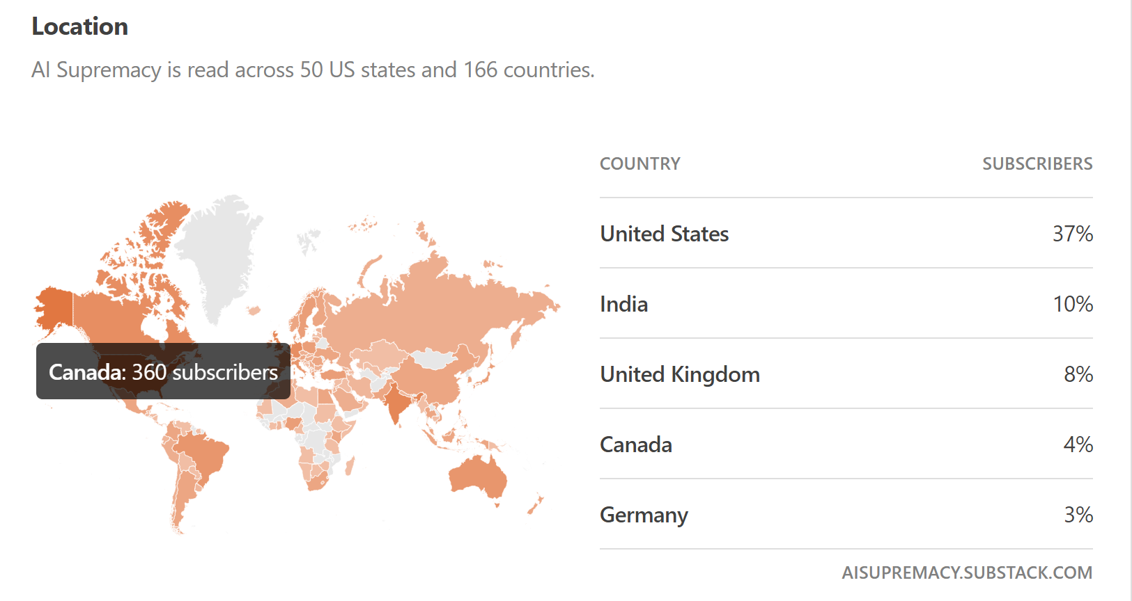🦾Milestone 1.5 Years on Substack - by Michael Spencer