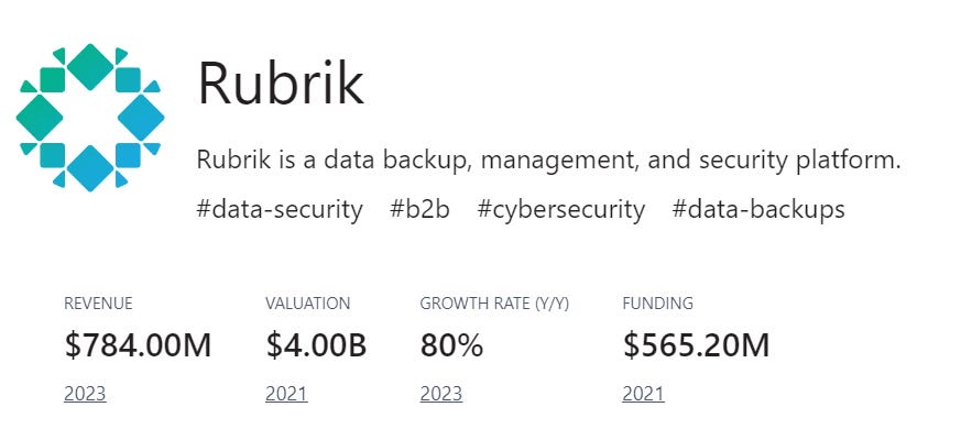 How Rubrik's CEO hacked growth to achieve +$500M ARR in 10 years