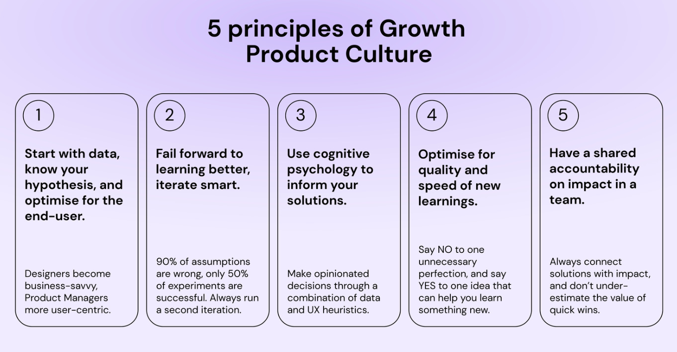 The Ultimate Guide to Growth Product Design