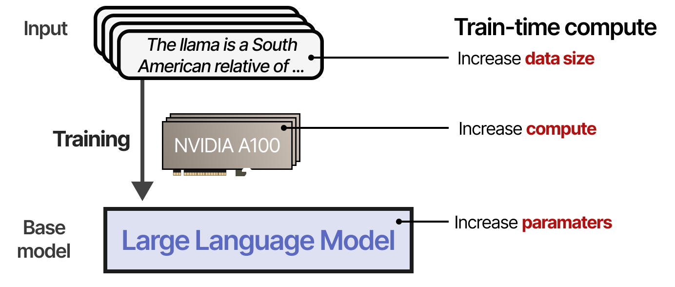 A Visual Guide to Reasoning LLMs - by Maarten Grootendorst