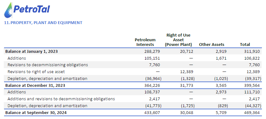 PTAL - OB 2024 Ideas Review - The Oak Bloke