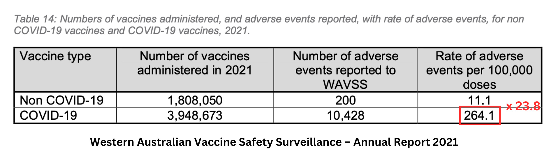 Australia government numbers confirm rate of serious AE's is >1 in 100 ...