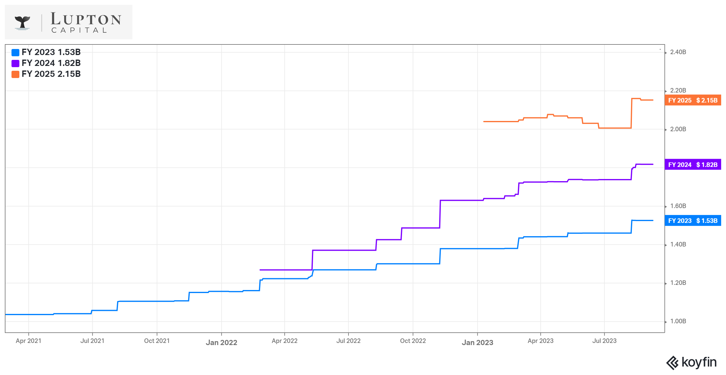 Deep dive on Axon ($AXON) - by Jonah Lupton