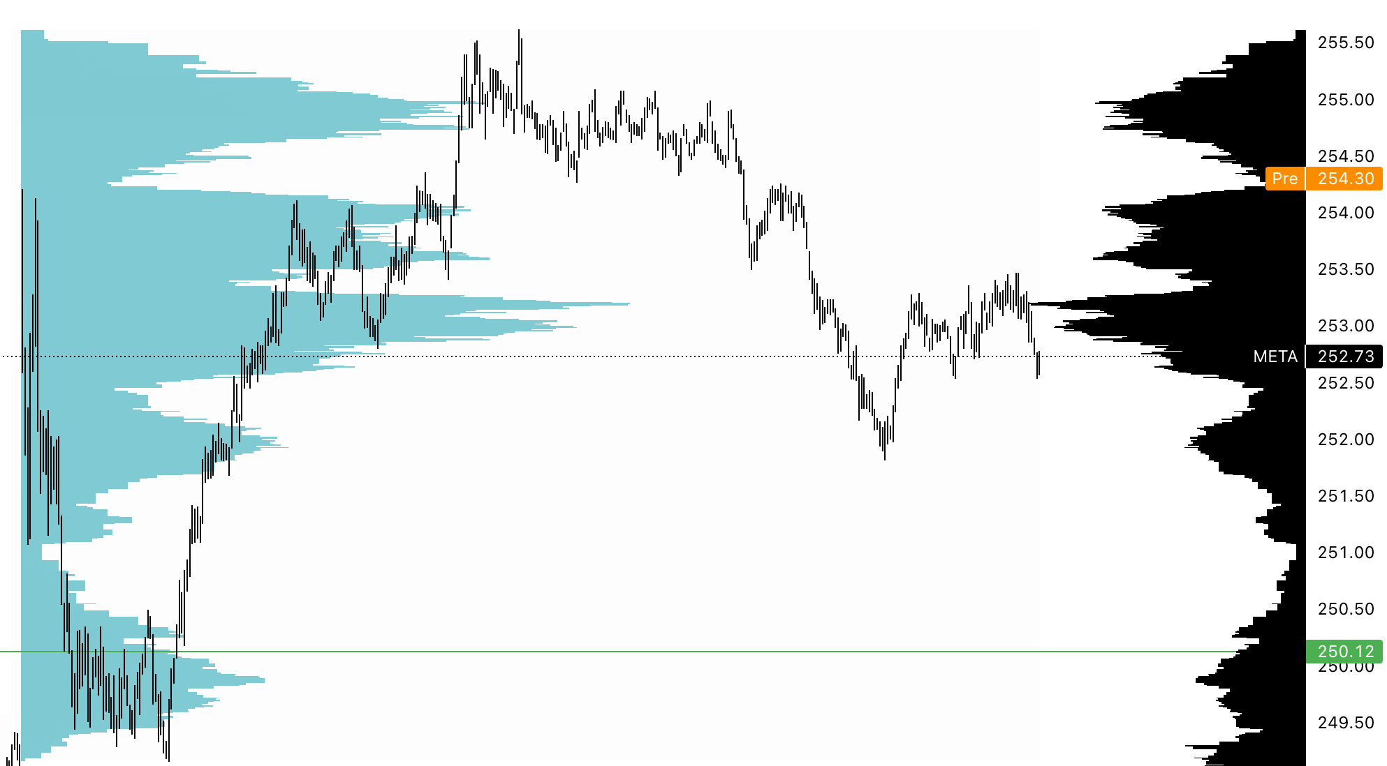 Daily Plan 5/26/23 - Flint Flow