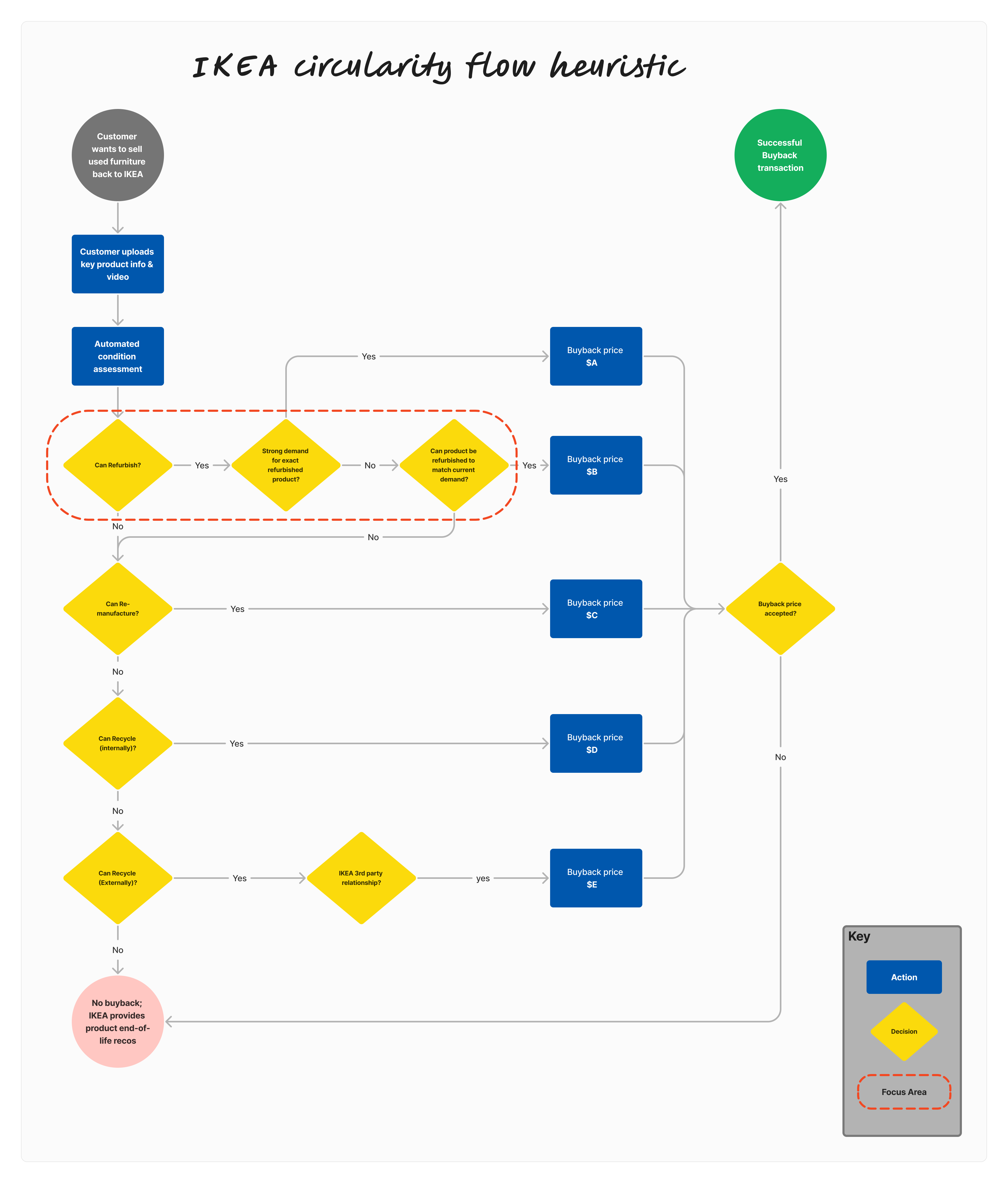 Refurbishment & IKEA - by Vianney Brandicourt