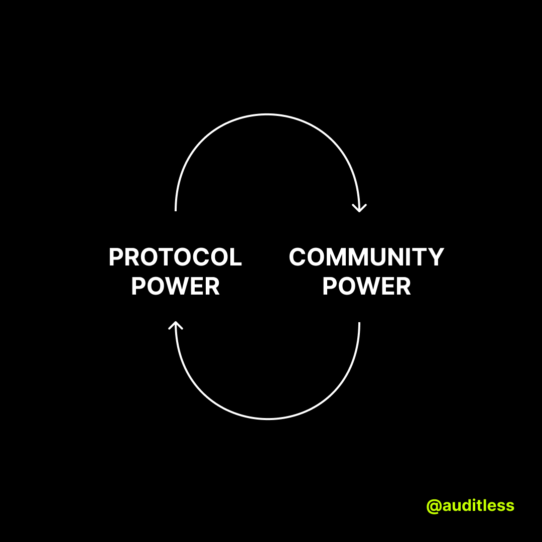 Are Protocols Defensible in the Age of AI?