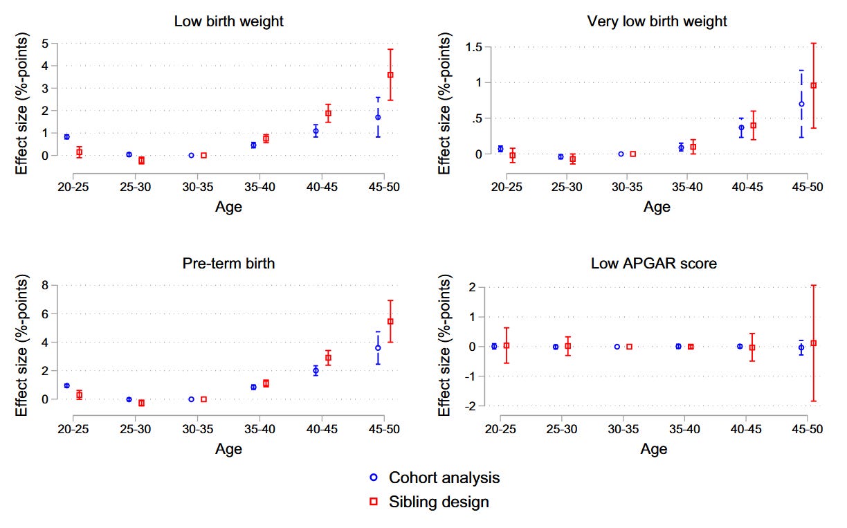 Age and infertility - by Inquisitive Bird
