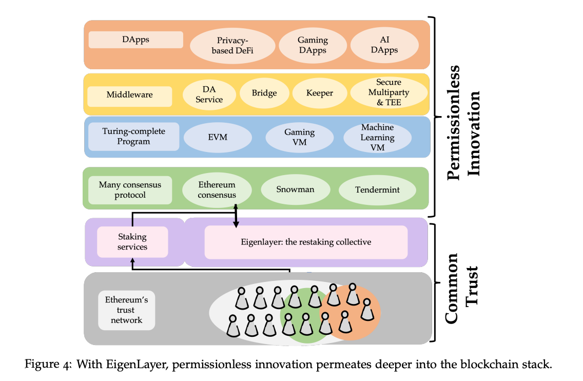 Exploring Developments Around Liquid Staking Derivatives
