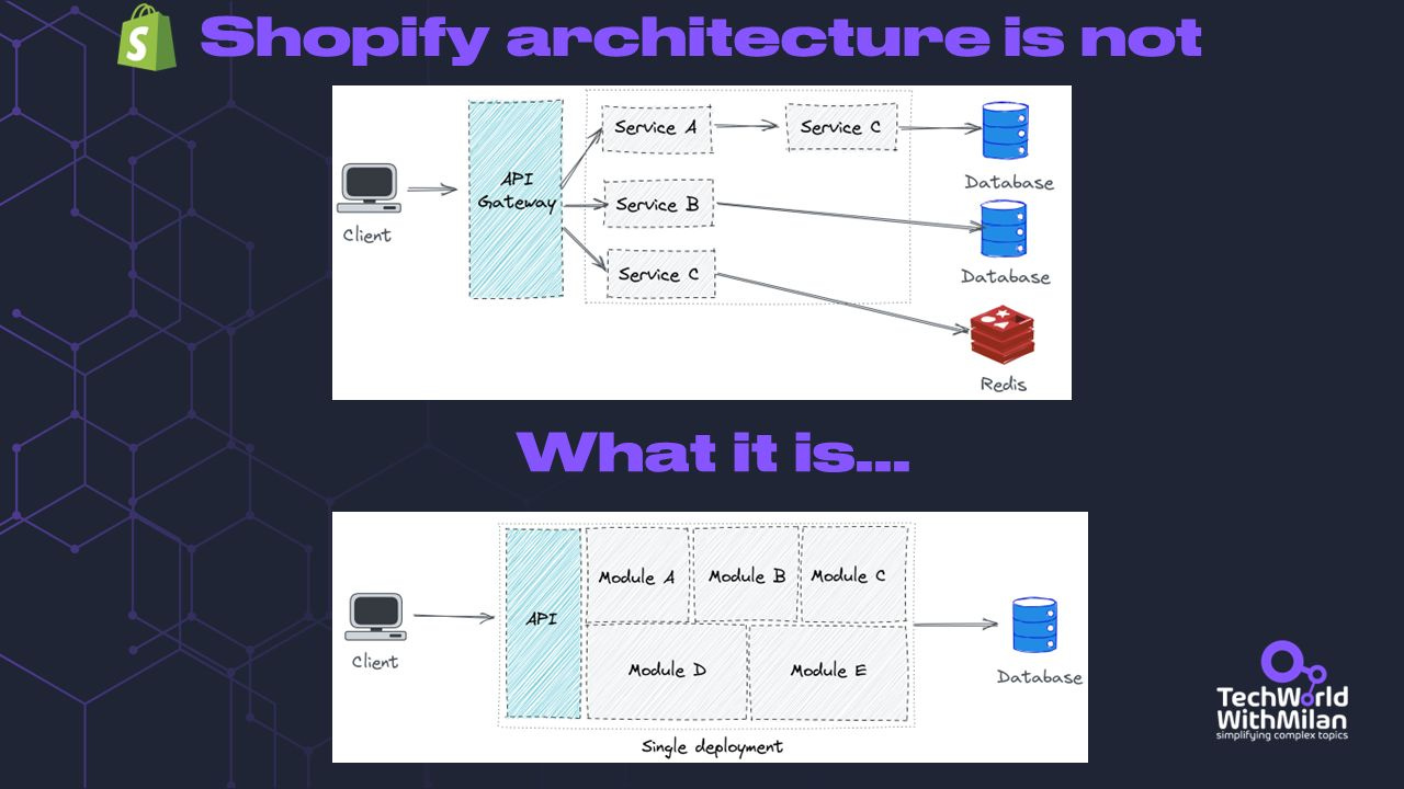 Stack Overflow Architecture - by Dr Milan Milanović