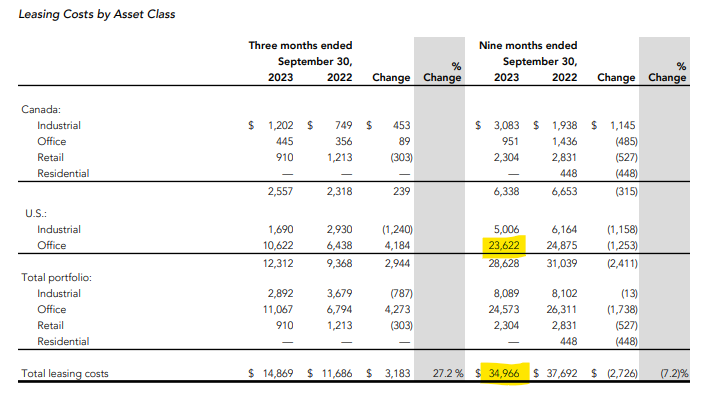A Discussion About FFO and AFFO - by Tyler