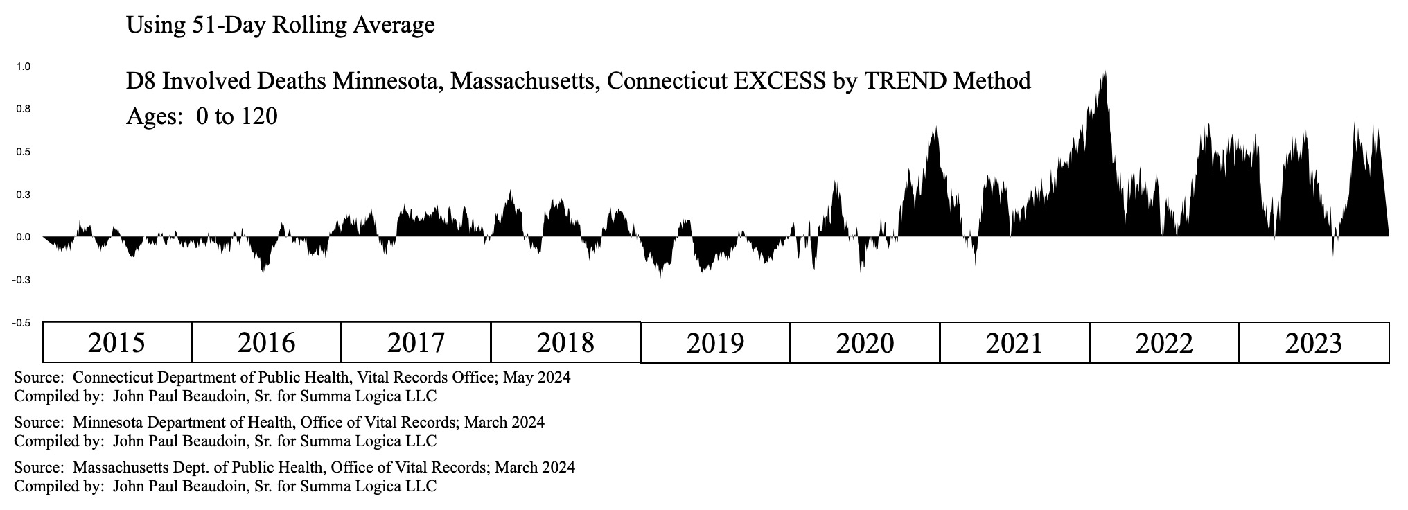 What Put the “Turbo” in Turbo Cancer?
