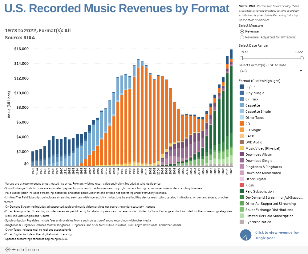 The Spotify Myth - by Luke Nagel - Luke's Substack