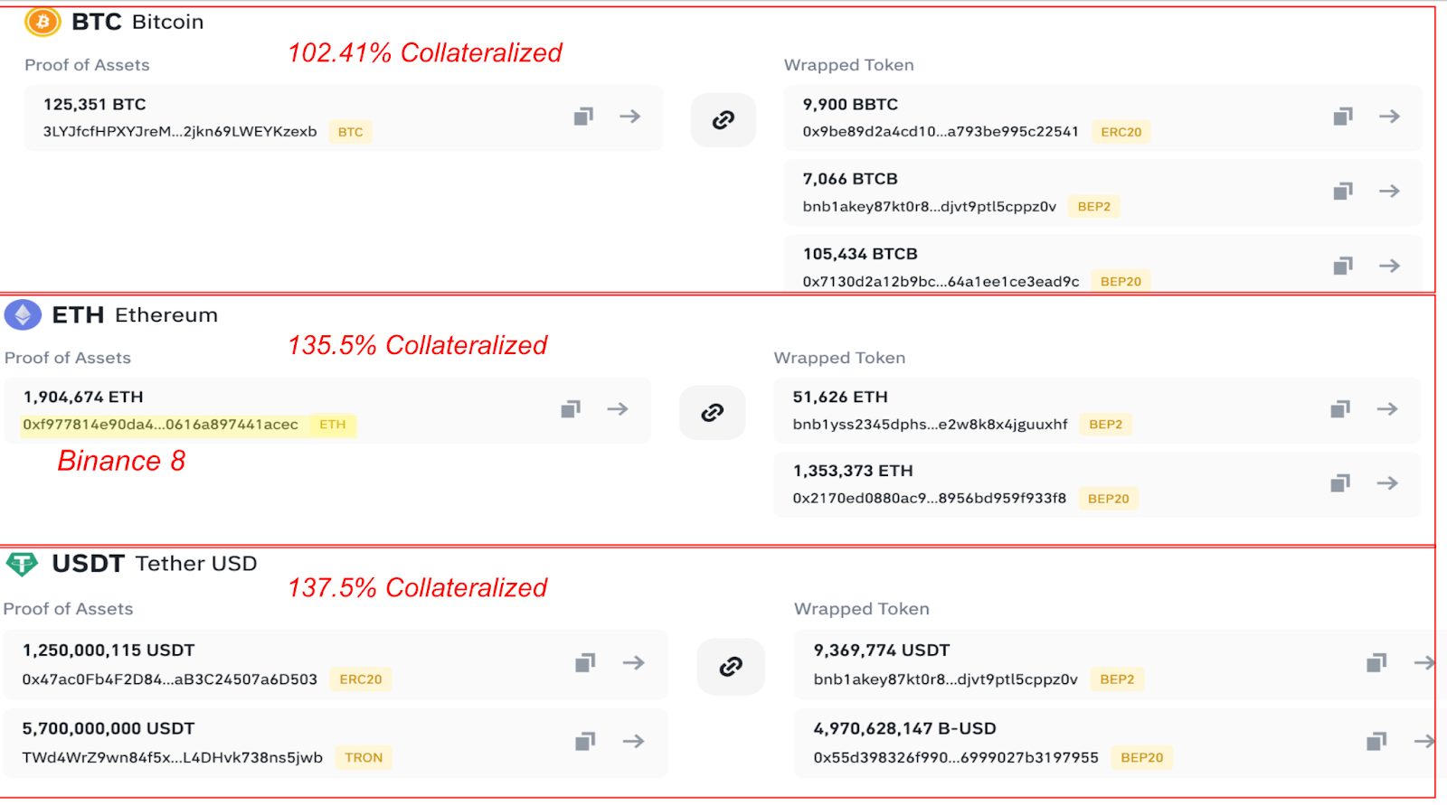 Binance Revisited: Warning Signs At Largest Bitcoin Exchange