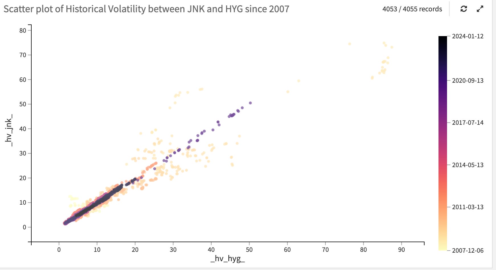 How to construct a Long/Short volatility trade in corporate bonds?